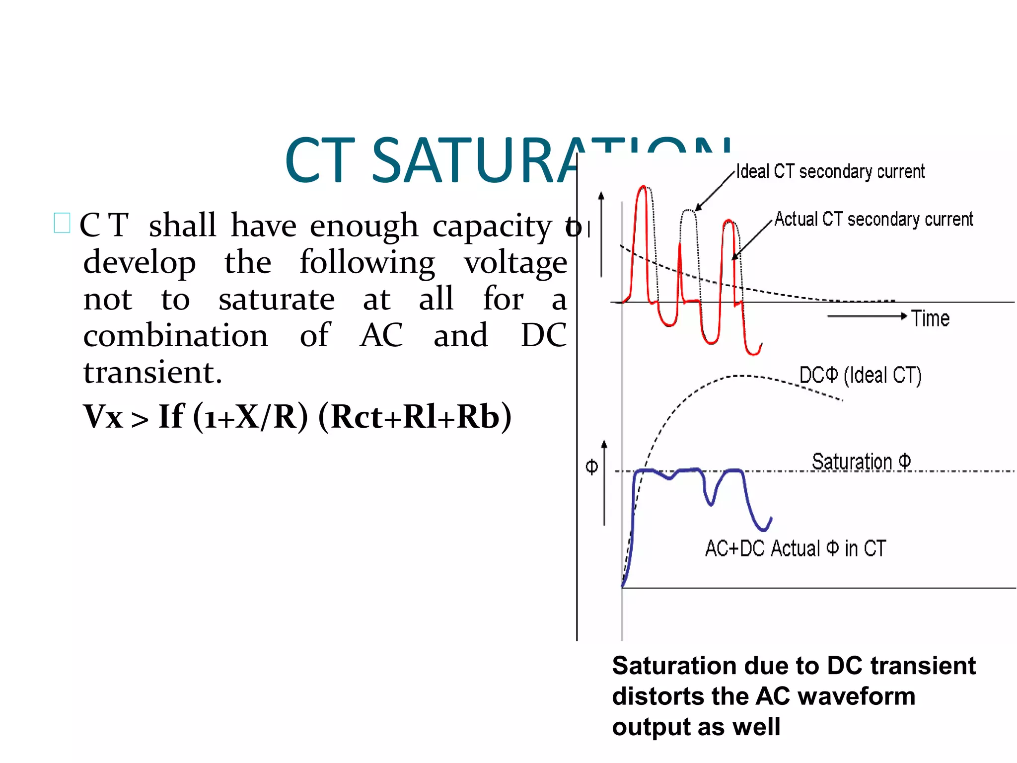 CURRENT TRANSFORMER.pptx