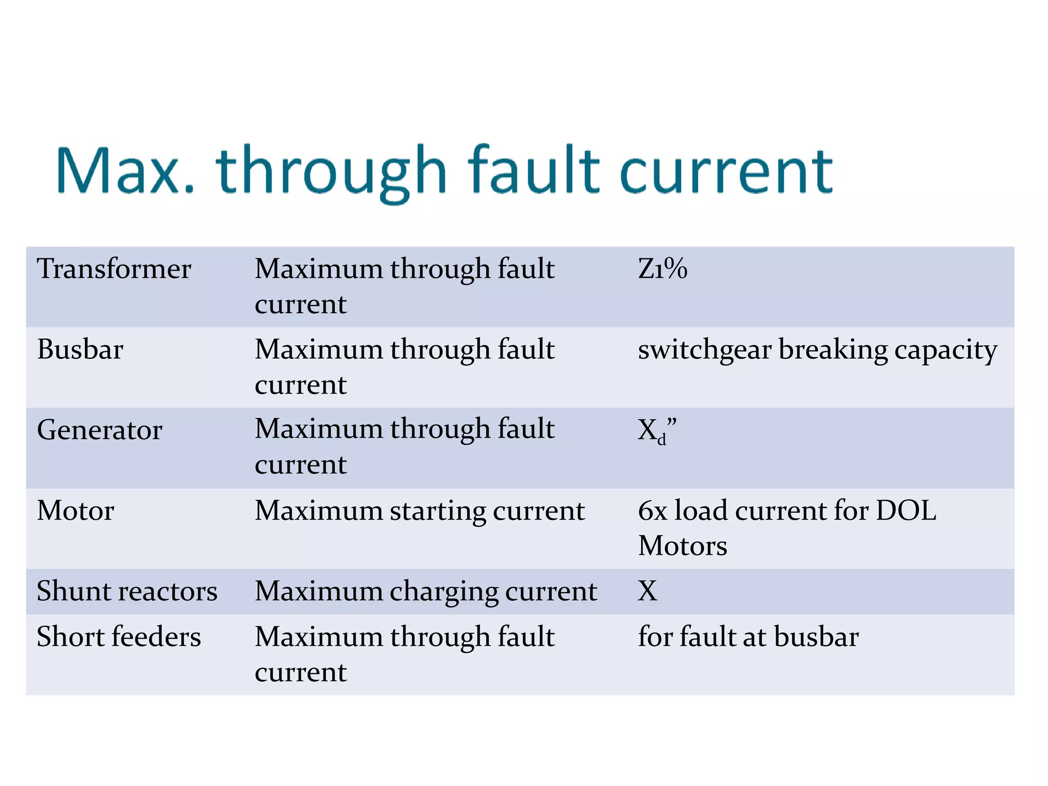 CURRENT TRANSFORMER.pptx