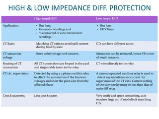 CURRENT TRANSFORMER.pptx