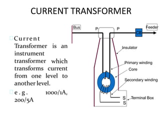 CURRENT TRANSFORMER.pptx