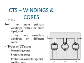 CURRENT TRANSFORMER.pptx