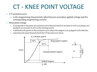 CURRENT TRANSFORMER.pptx