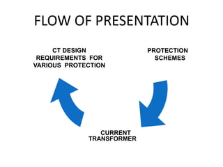 CURRENT TRANSFORMER.pptx
