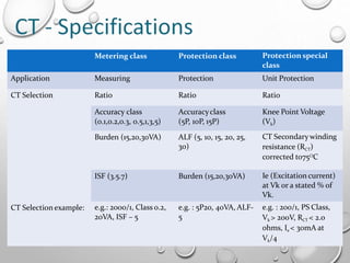 CURRENT TRANSFORMER.pptx