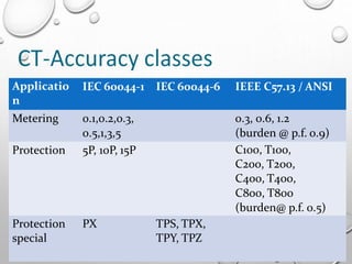 CURRENT TRANSFORMER.pptx
