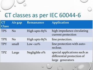 CURRENT TRANSFORMER.pptx