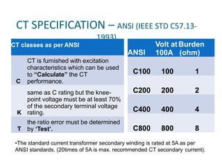 CURRENT TRANSFORMER.pptx