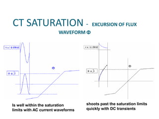 CURRENT TRANSFORMER.pptx