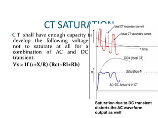 CURRENT TRANSFORMER.pptx