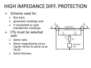 CURRENT TRANSFORMER.pptx