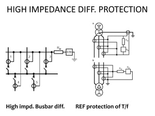 CURRENT TRANSFORMER.pptx