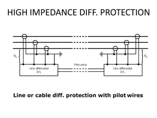 CURRENT TRANSFORMER.pptx