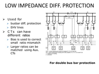 CURRENT TRANSFORMER.pptx