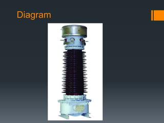 Current Transformer.pptx