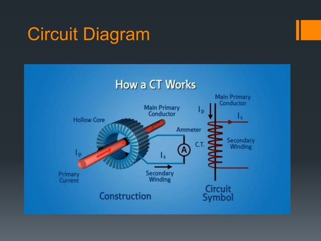 Current Transformer.pptx | Computer Networking | Computing