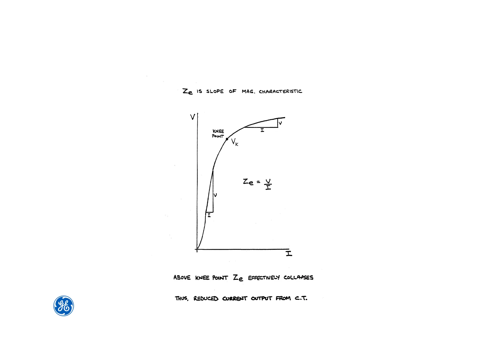 Current Transformers parameter design and graphs - size and design ...
