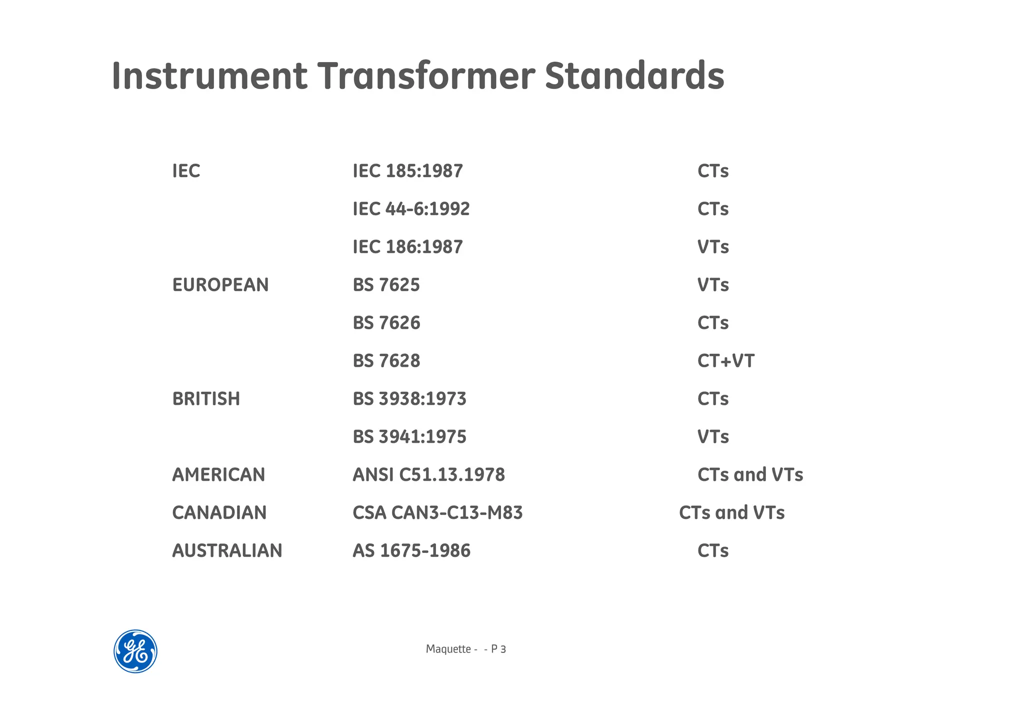 Current Transformers Parameter Design And Graphs Size And Design