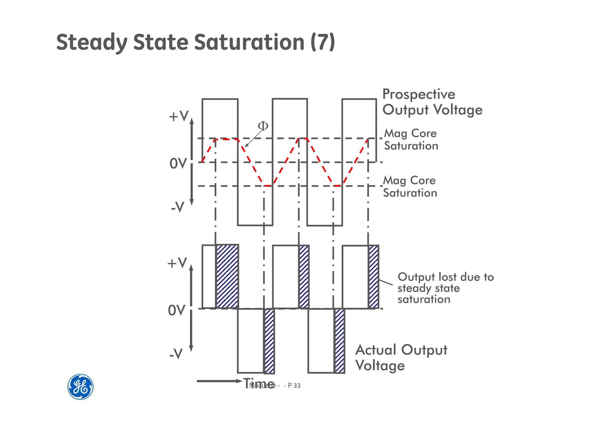 Current Transformers parameter design and graphs - size and design ...