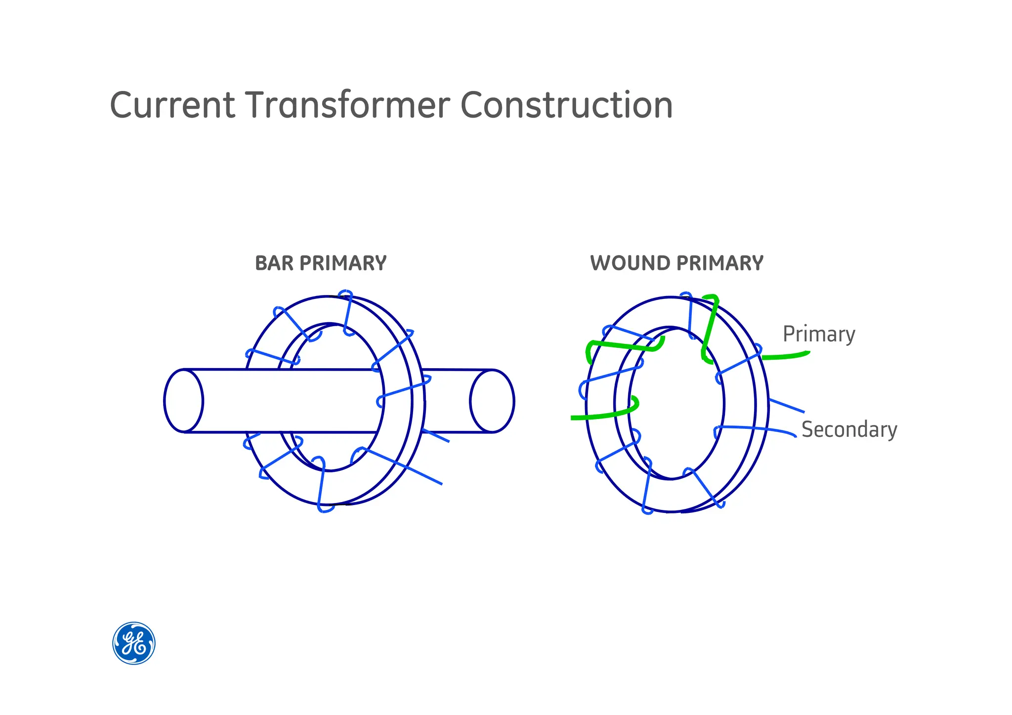 Current Transformers Parameter Design And Graphs Size And Design