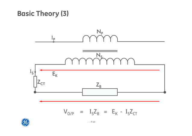 Current Transformers Parameter Design And Graphs Size And Design