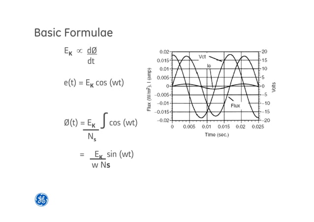 Current Transformers parameter design and graphs - size and design ...
