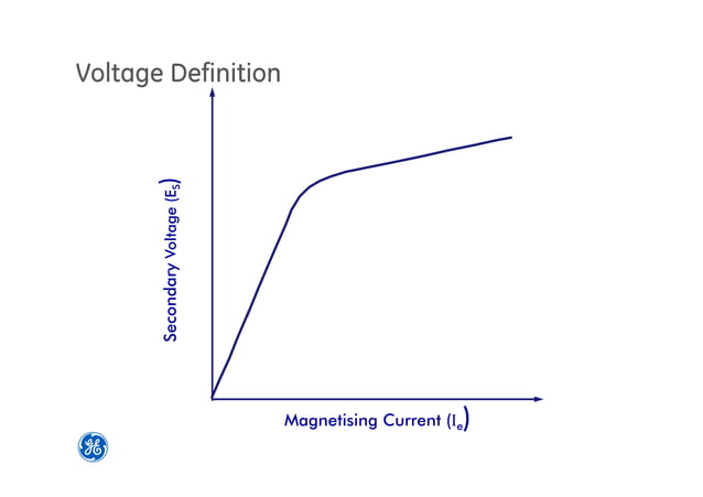 Current Transformers Parameter Design And Graphs Size And Design