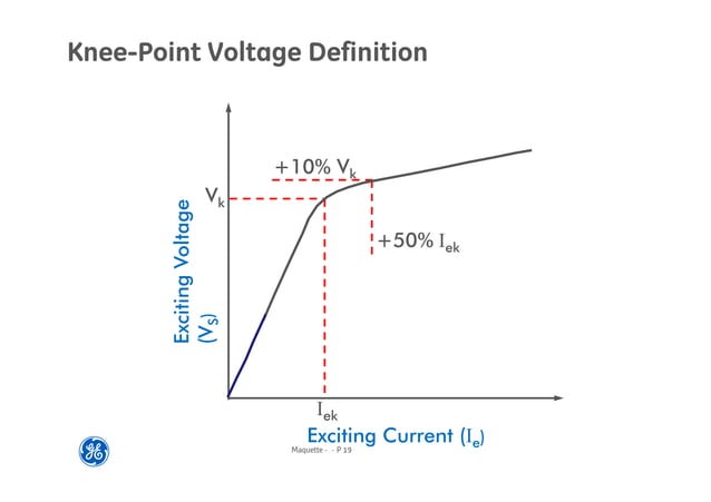 Current Transformers parameter design and graphs - size and design ...
