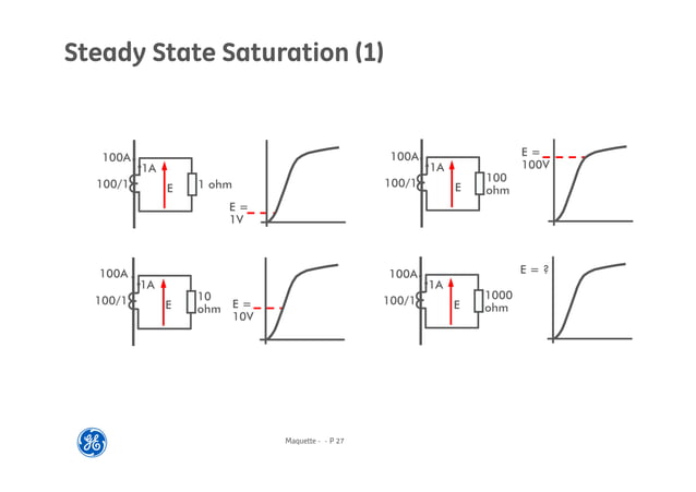 Current Transformers parameter design and graphs - size and design ...
