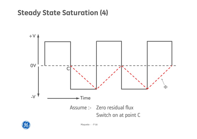 Current Transformers parameter design and graphs - size and design ...