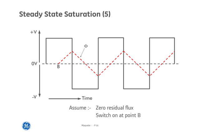 Current Transformers parameter design and graphs - size and design ...