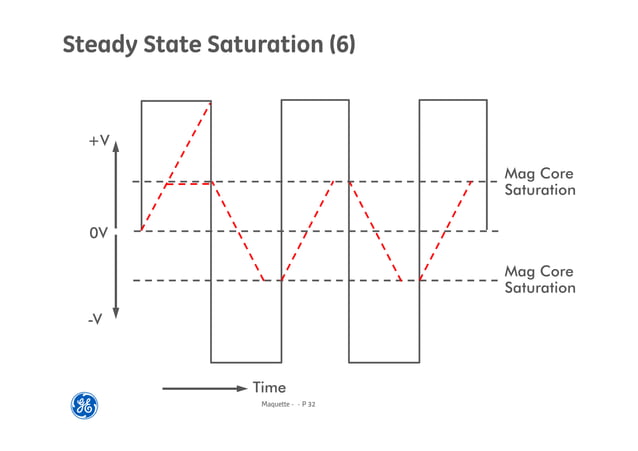 Current Transformers parameter design and graphs - size and design ...