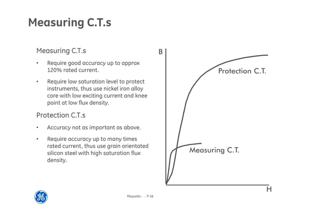 Current Transformers parameter design and graphs - size and design ...