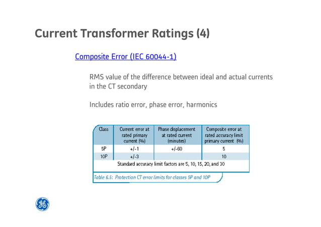 Current Transformers parameter design and graphs - size and design ...