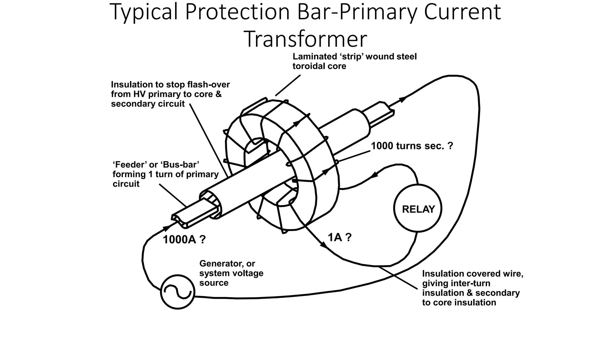 Current Transformer and its working 2.pptx