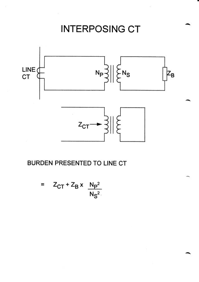 Current transformer requirements for protection 1