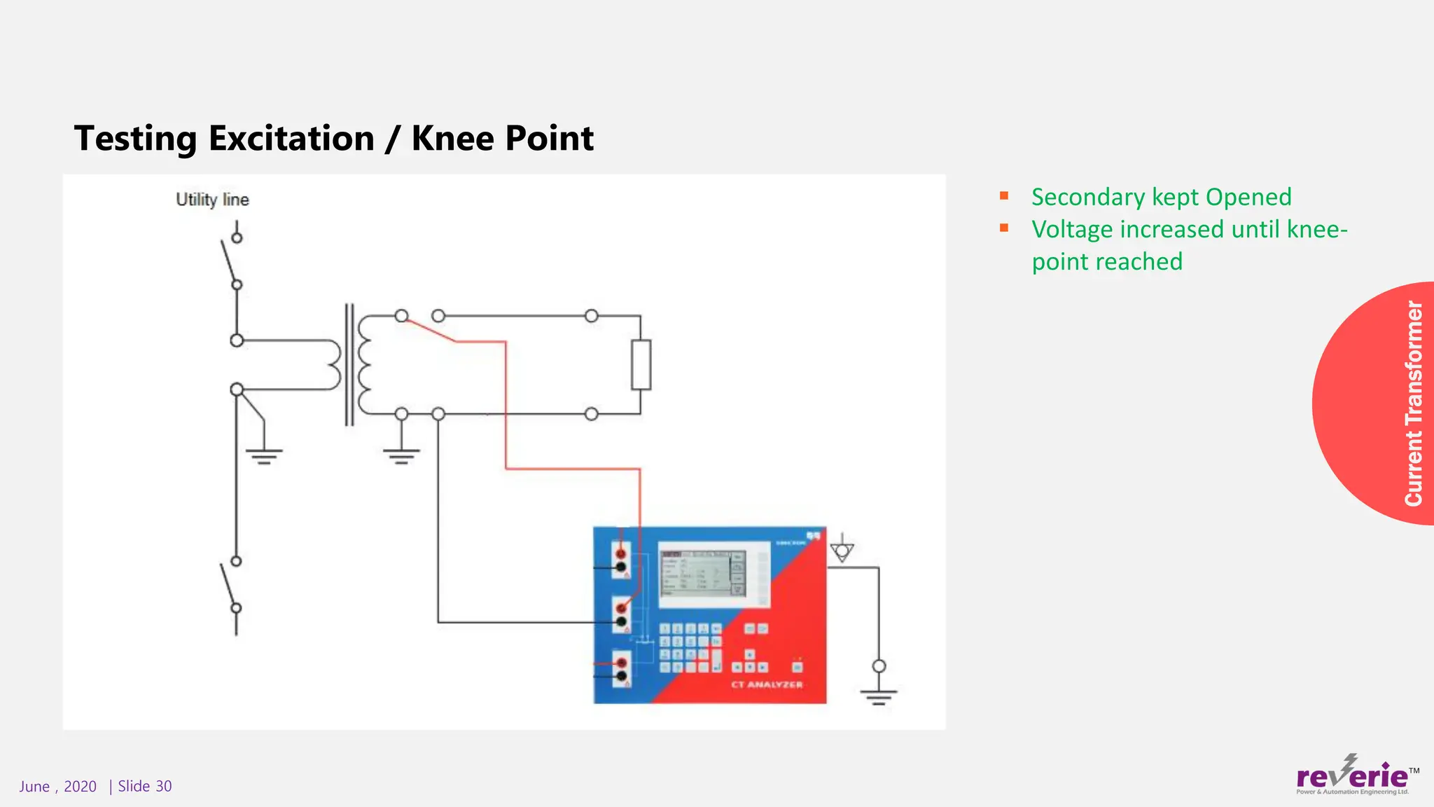 Current Transformers Pdf