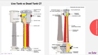 Current Transformers.pdf