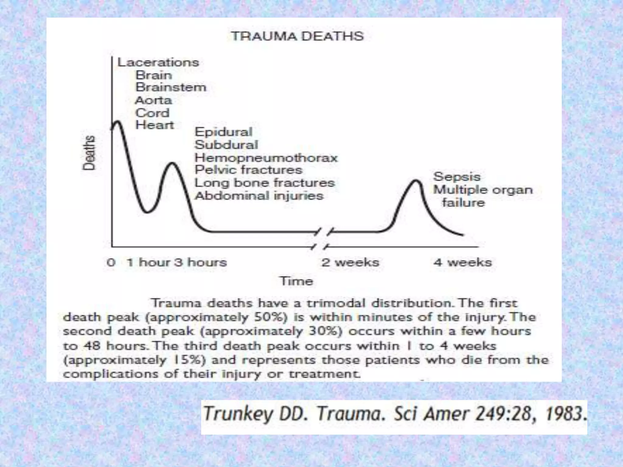 Current trauma manag, trauma system | PPTX