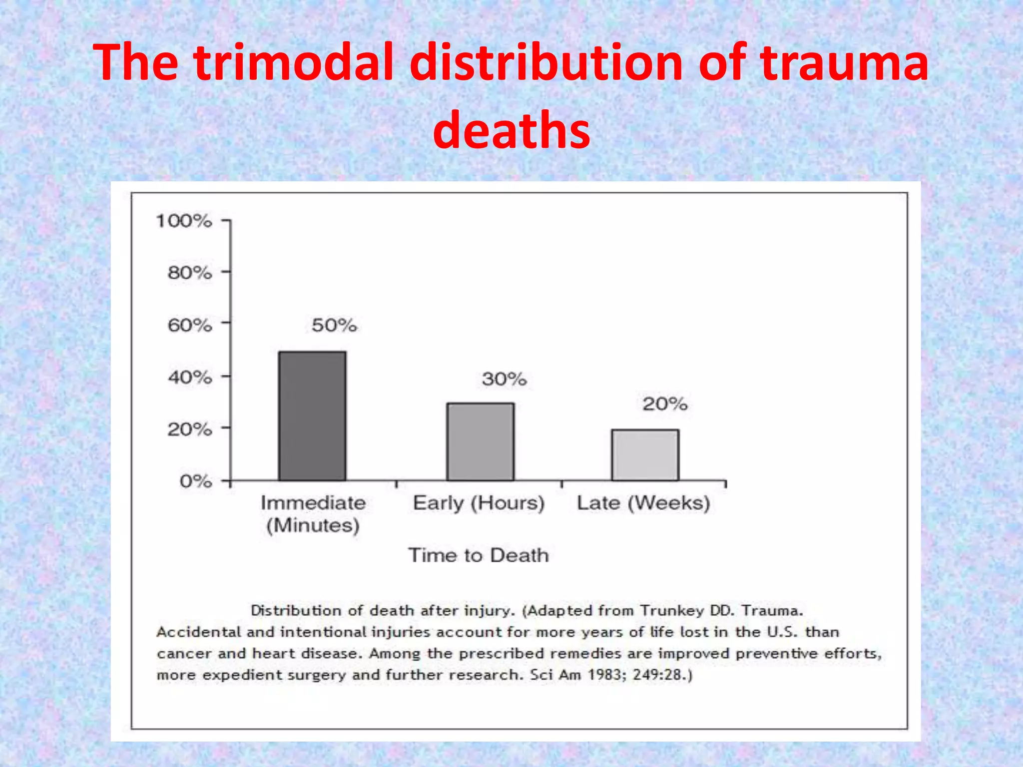Current trauma manag, trauma system | PPTX