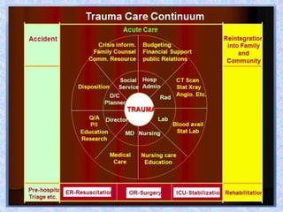 Current trauma manag, trauma system | PPTX