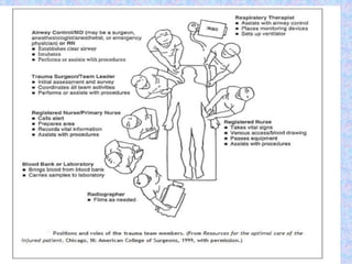 Current trauma manag, trauma system | PPTX