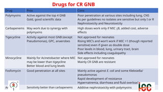 Current Treatment of Carbenapemase Resistant GNB.pptx