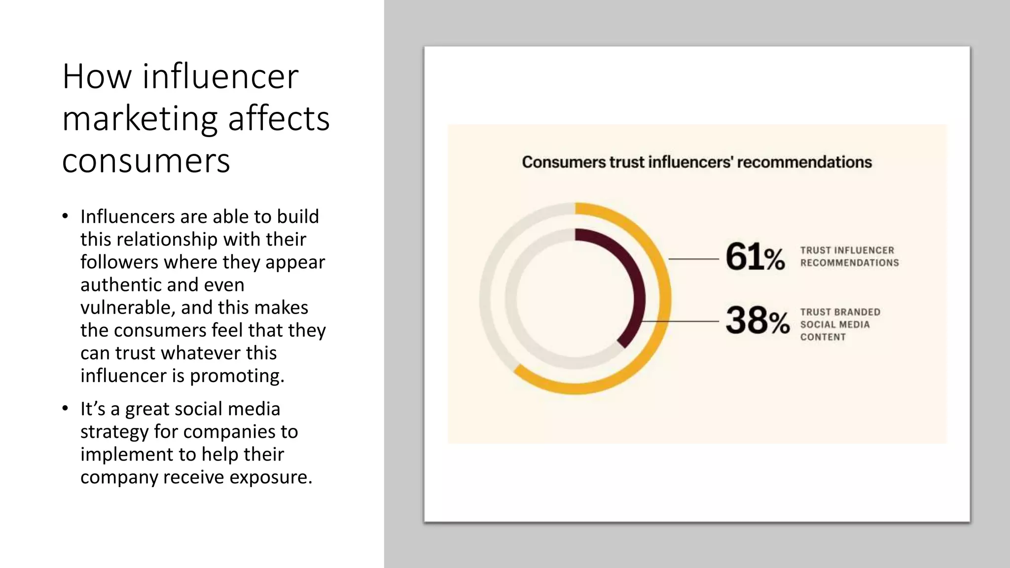Influencer Marketing on Consumers | PPTX