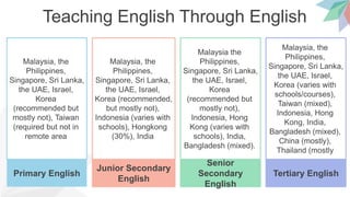 Current trends and issues in english language education in asia. | PPTX
