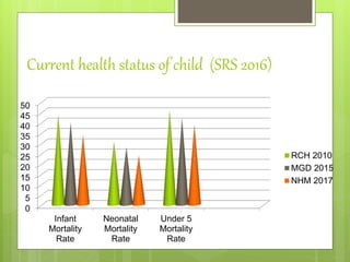 Current trends in child health nursing | PPTX