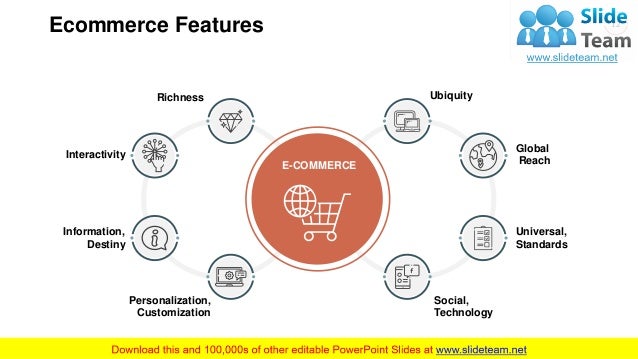 Current Trends In Ecommerce PowerPoint Presentation Slides