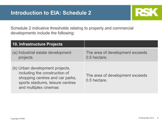 Current trends in EIA | PPTX