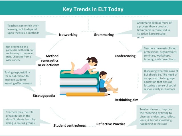 Current trends in elt | PPT | Education