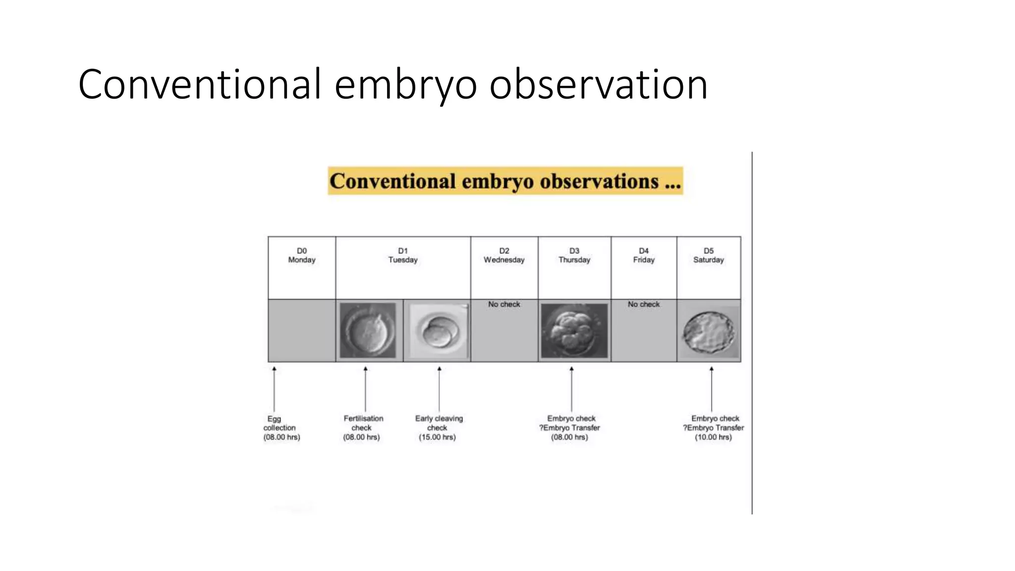 Current trends in embryology- role of Time-lapse embryo monitoring .pptx