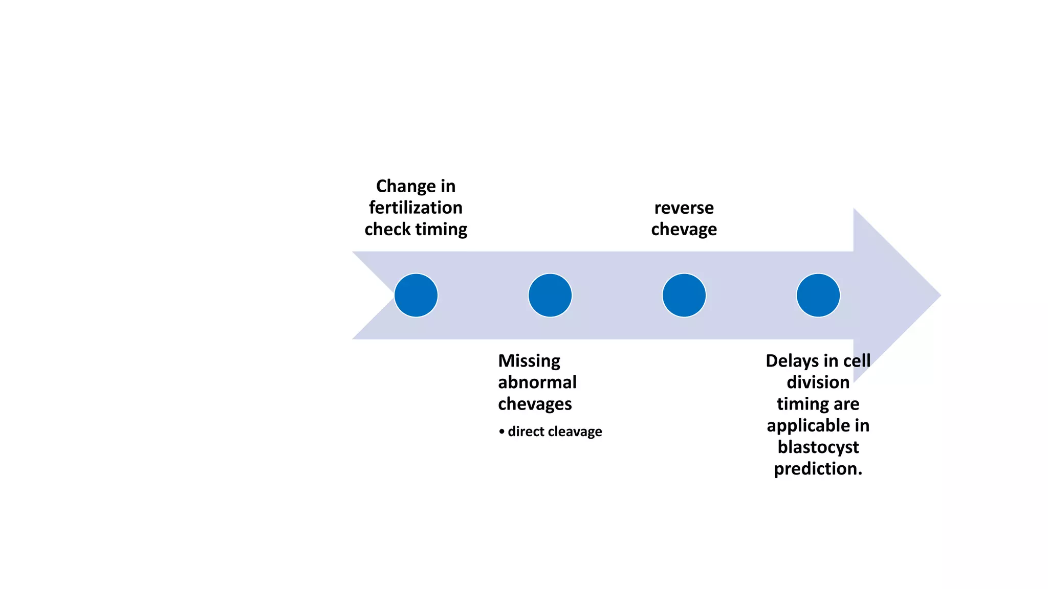Current trends in embryology- role of Time-lapse embryo monitoring .pptx